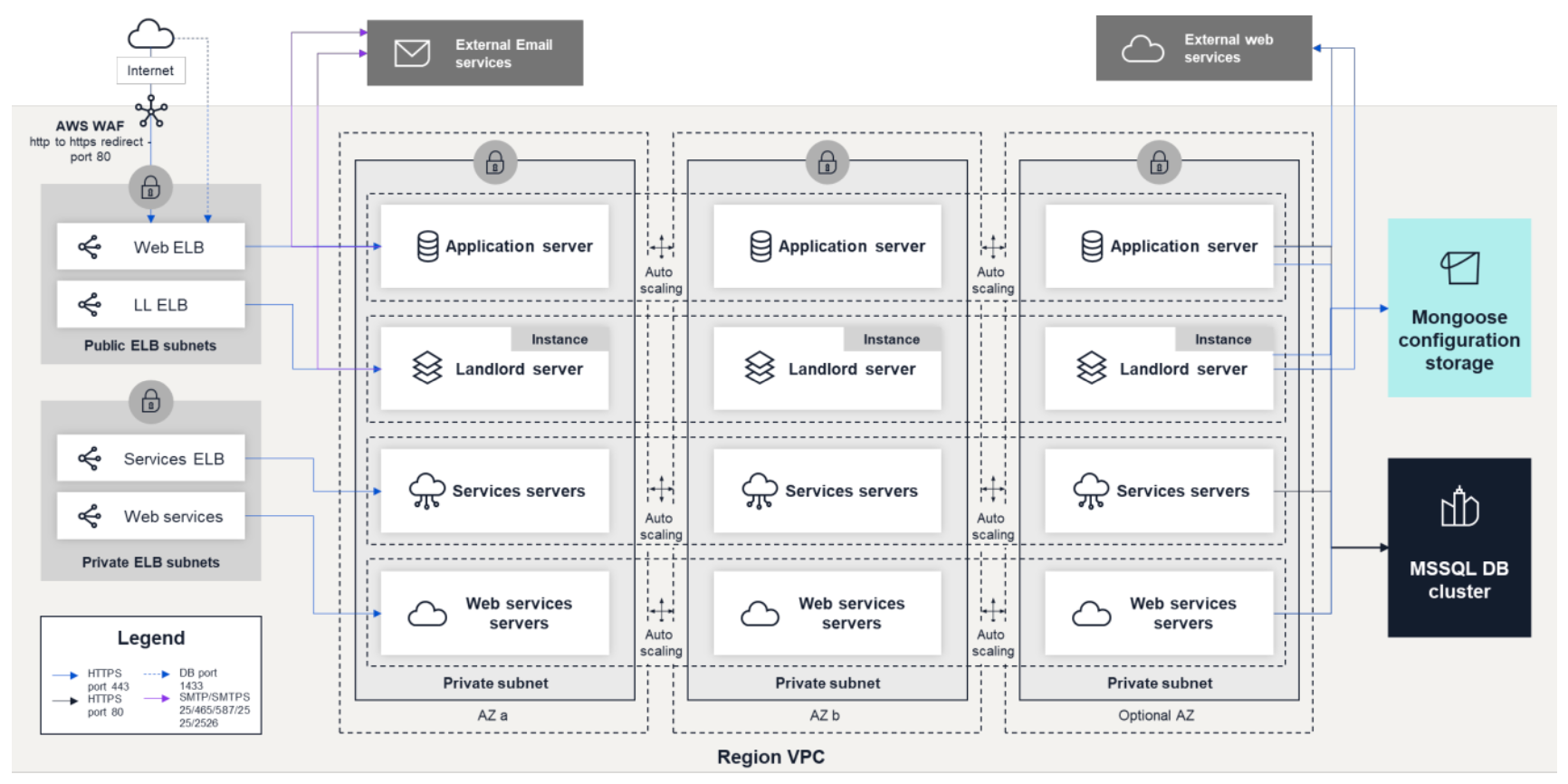 Overview - Infor Developer Portal Tutorials